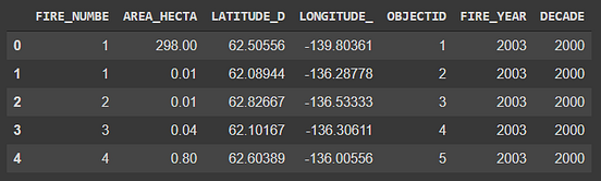 How to create a Choropleth map using Uber H3, Plotly & Python | by Ransaka Ravihara | Analytics ...