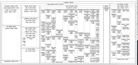 How to Reduce Next.js Bundle Size | NE Digital