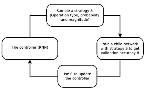 How To Build A Data Closed Loop Platform For Autonomous Driving From