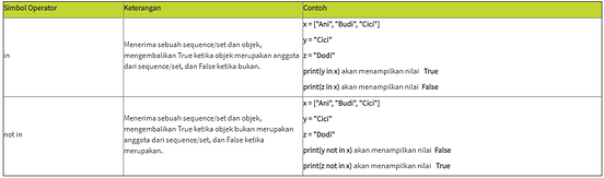 Python for Data Professional Beginner — Part 1 | by Reyvan Maulid ...