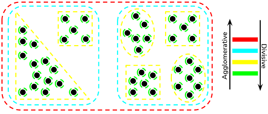 Hierarchical clustering explained | by Prasad Pai | Towards Data Science