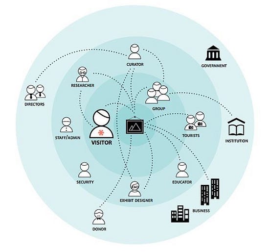 Een Stakeholder Analyse maken: Hoe doe je dat? - The Value Maximizers ...
