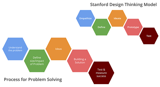 Design Thinking: Your ultimate tool to overcome and win any downturn ...
