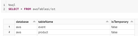 How to view all databases, tables, and columns in Databricks | by ...