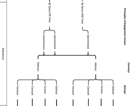 The Community Logic Tree. “We want to build a community around… | by ...