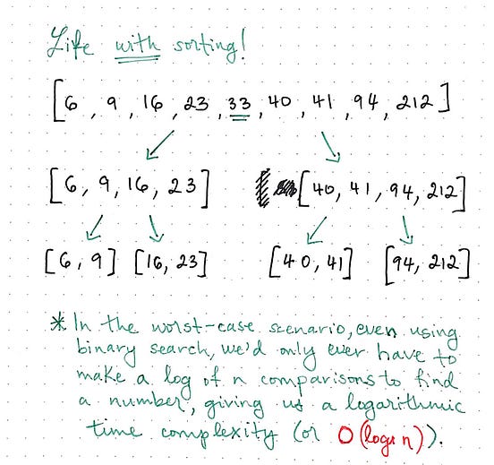 Sorting Out The Basics Behind Sorting Algorithms By Vaidehi Joshi Basecs Medium