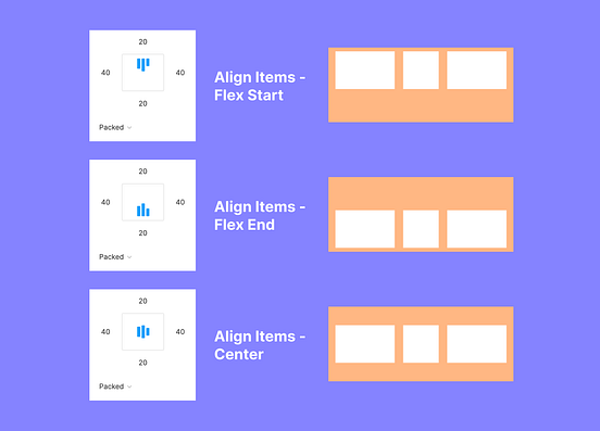 Figma FlexBox Layouts | Timeless