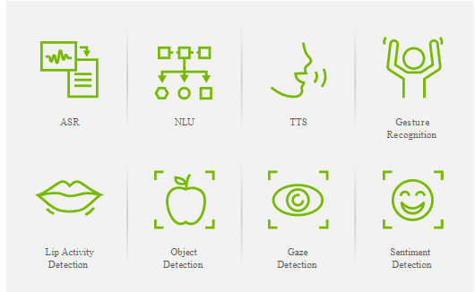 NVIDIA Jarvis Virtual Assistant With Rasa | by Cobus Greyling | Mar ...