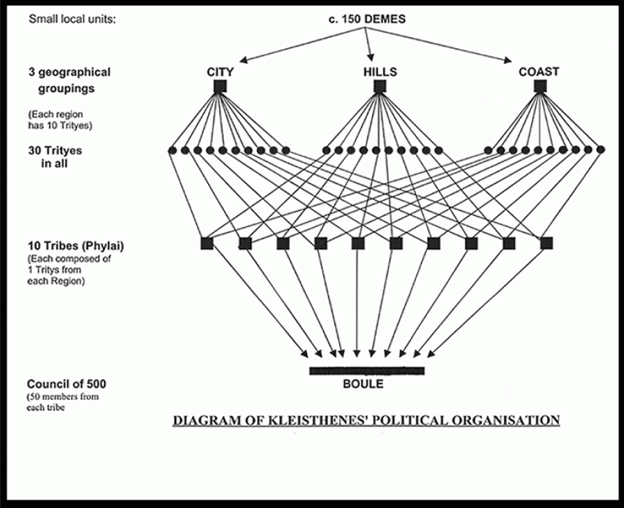 Cleisthenes, the Ancient Satoshi Nakamoto | by Federico Ast | Astec ...