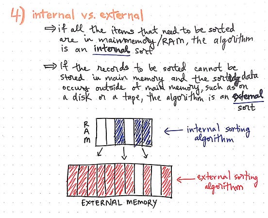 Sorting Out The Basics Behind Sorting Algorithms | by Vaidehi Joshi | basecs | Medium