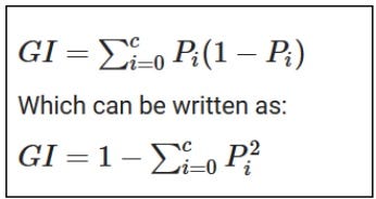 Decision Tree with CART Algorithm | by deepankar | Geek Culture | Medium