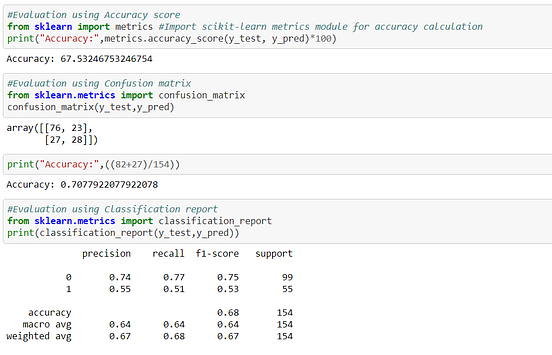 Decision Tree Classification on Diabetes-Dataset using Python Scikit ...