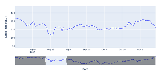 Data visualisation: 3 secret tips on Python to make interactive graphs ...