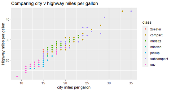 Eda And Basic Data Visualizations In R And Python By Ojas Pandey 