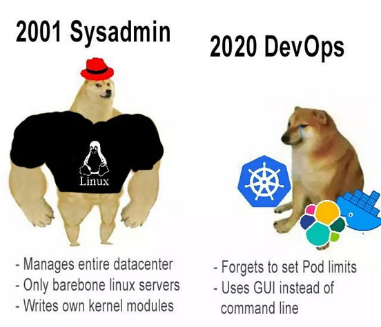 Cron Jobs In Node Js Every Developer Sooner Or Later