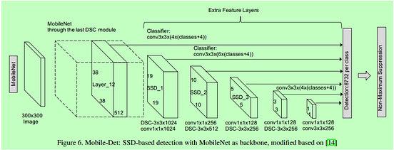 Object Detection Using Ssd Mobilenet And Tensorflow Object Detection Api Can Detect Any Single