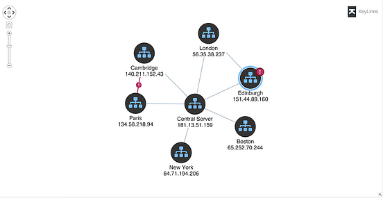 Data visualization techniques for cyber security analysts — Guest Blog ...