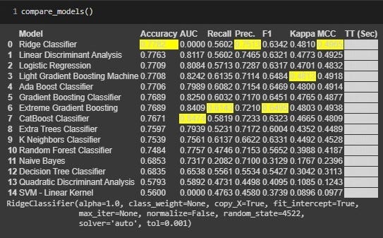 Classification In Pycaret What Is Classification By