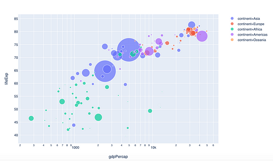 How To Create A Plotly Visualization And Embed It On Websites By Elizabeth Ter Sahakyan