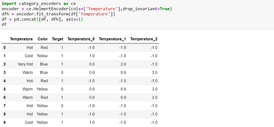All about Categorical Variable Encoding | by Baijayanta Roy | Towards ...