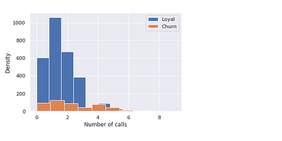 Ensemble Techniques— Bagging (Bootstrap aggregating) | by Bhanwar Saini ...