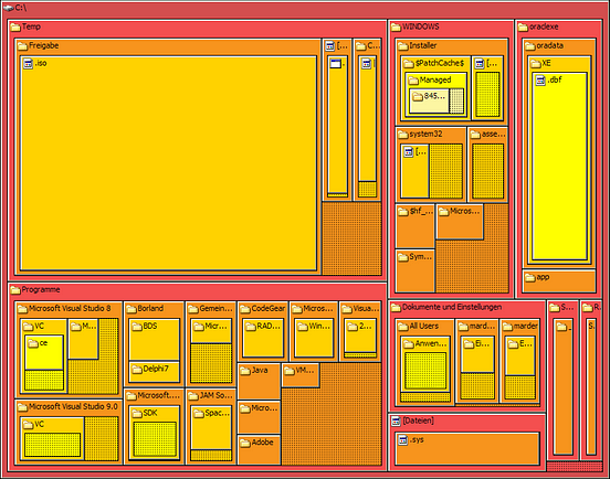 Using treemaps to understand hierarchical data | by Kai Wong | UX ... Using treemaps to understand hierarchical data | by Kai Wong | UX ...