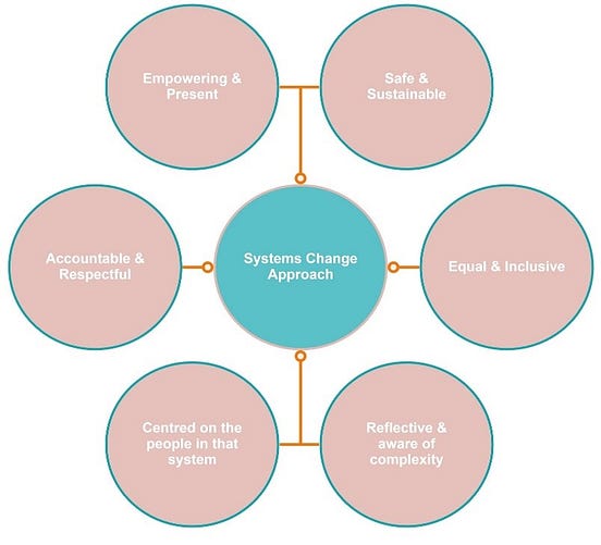 Changing Systems Together. What can we learn from youth work that… | by ...