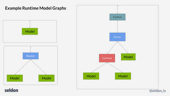 To Serve Man Deploying Models On Kubernetes Using By Alexander Sack 0781