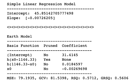 MARS: Multivariate Adaptive Regression Splines — How to Improve on ...