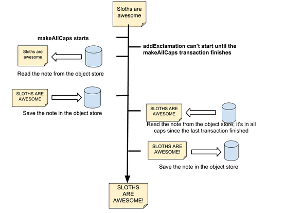 Build a basic web app with IndexedDB | by Andy Haskell | Medium