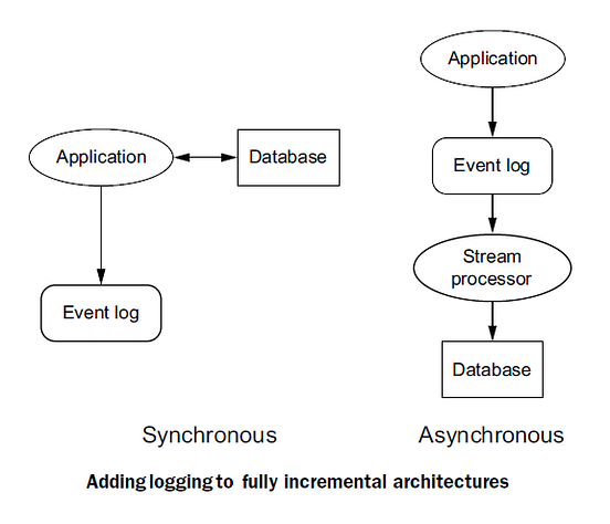Big Data y la arquitectura Lambda. | by Pedro Bryan | Big Data World ...