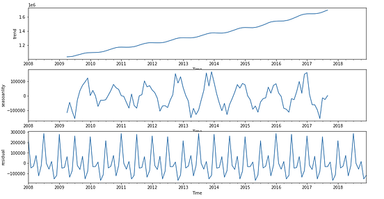 Interpreting ACF or Auto-correlation plot | by Dipanwita Mallick ...