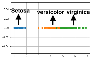 Exploratory data analysis (EDA) on Iris Dataset using Python | by ...