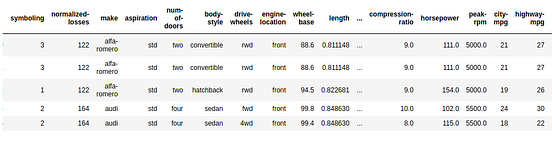 Introduction To Exploratory Data Analysis Eda By Code Heroku Code Heroku Medium