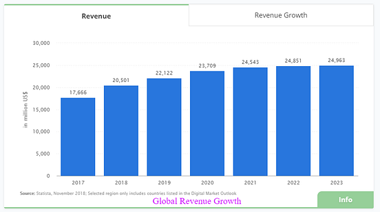 How to start an online video streaming business | 3 profitable ideas ...