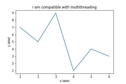 Multi Threading in Python and Pyplot | by Ranjitha Korrapati | Medium