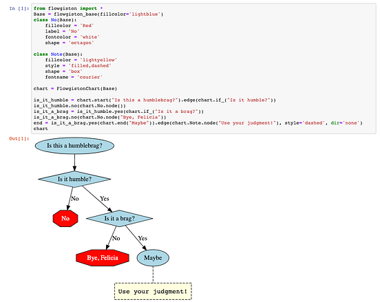 15 Python Packages You Probably Don’t Know Existed | by Abhay Parashar ...