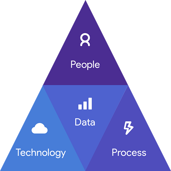 Why become Data Driven? (Data Driven Work Management, Part 2) | by ...
