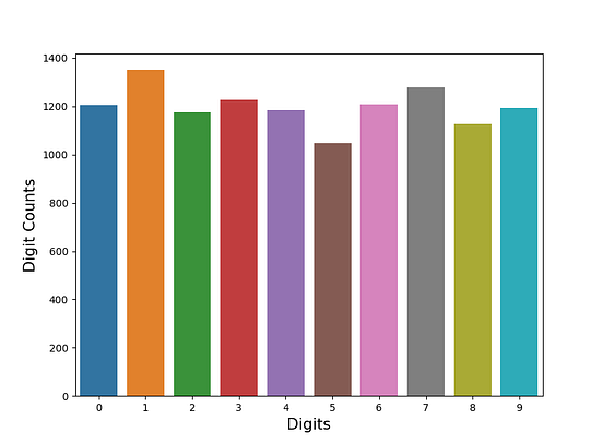 Support Vector Machine: Digit Classification with Python; Including my Hand Written Digits | by ...