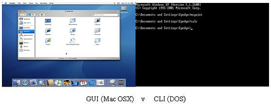 Operating system, its Functions and Characteristics | by Baseer Hussain ...