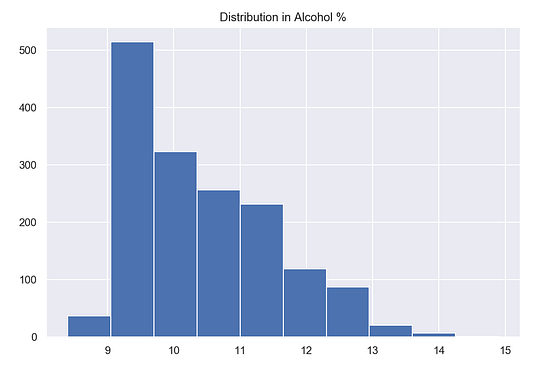 Labeling Data With Pandas Introduction To Data Labeling With By 9108