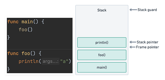 Understanding Allocations in Go: the stack, the heap, allocs/op, trace ...