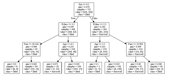 Random Forest: como funciona um dos algoritmos mais populares de ML ...