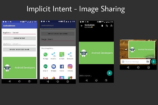 Look @ Android Intent 📱. Understanding The Basic’s of Android… | by Ramkumar N | Medium