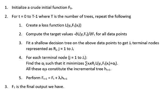 The Math Behind Machine Learning Algorithms By Prathamesh Thakar Towards Data Science