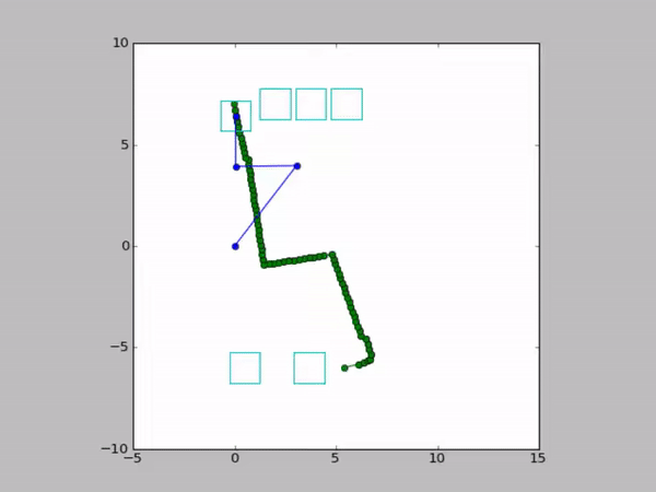 Robotic Path Planning: RRT and RRT* | by Tim Chin | Medium