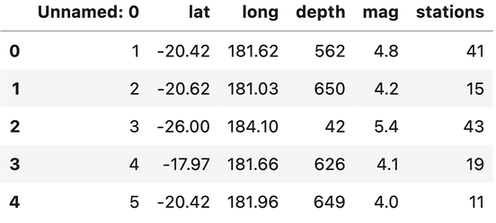 How to Make Stunning Interactive Maps with Python and Folium in Minutes ...
