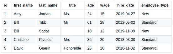 Cleaning and Transforming Data with SQL | by Lorraine Li | Towards Data ...