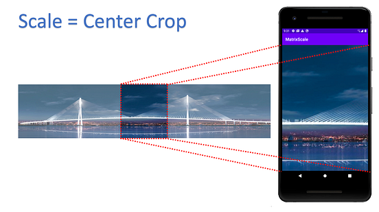 Android ImageView ScaleType Fully Illustrated | by Elye | Mobile App Development Publication ...