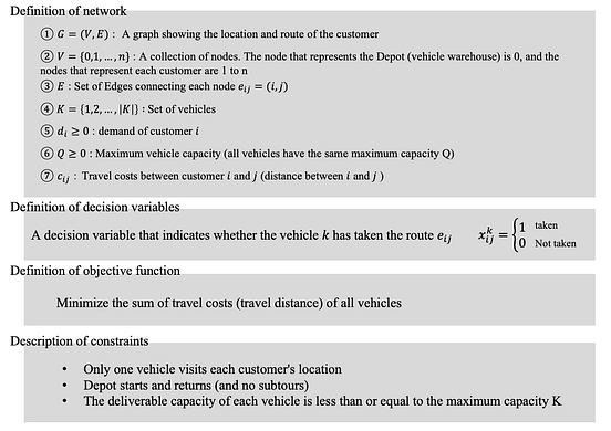 Capacitated Vehicle Routing Problem (CVRP) with Python+Pulp and Google Maps API | by Kijun Kim ...